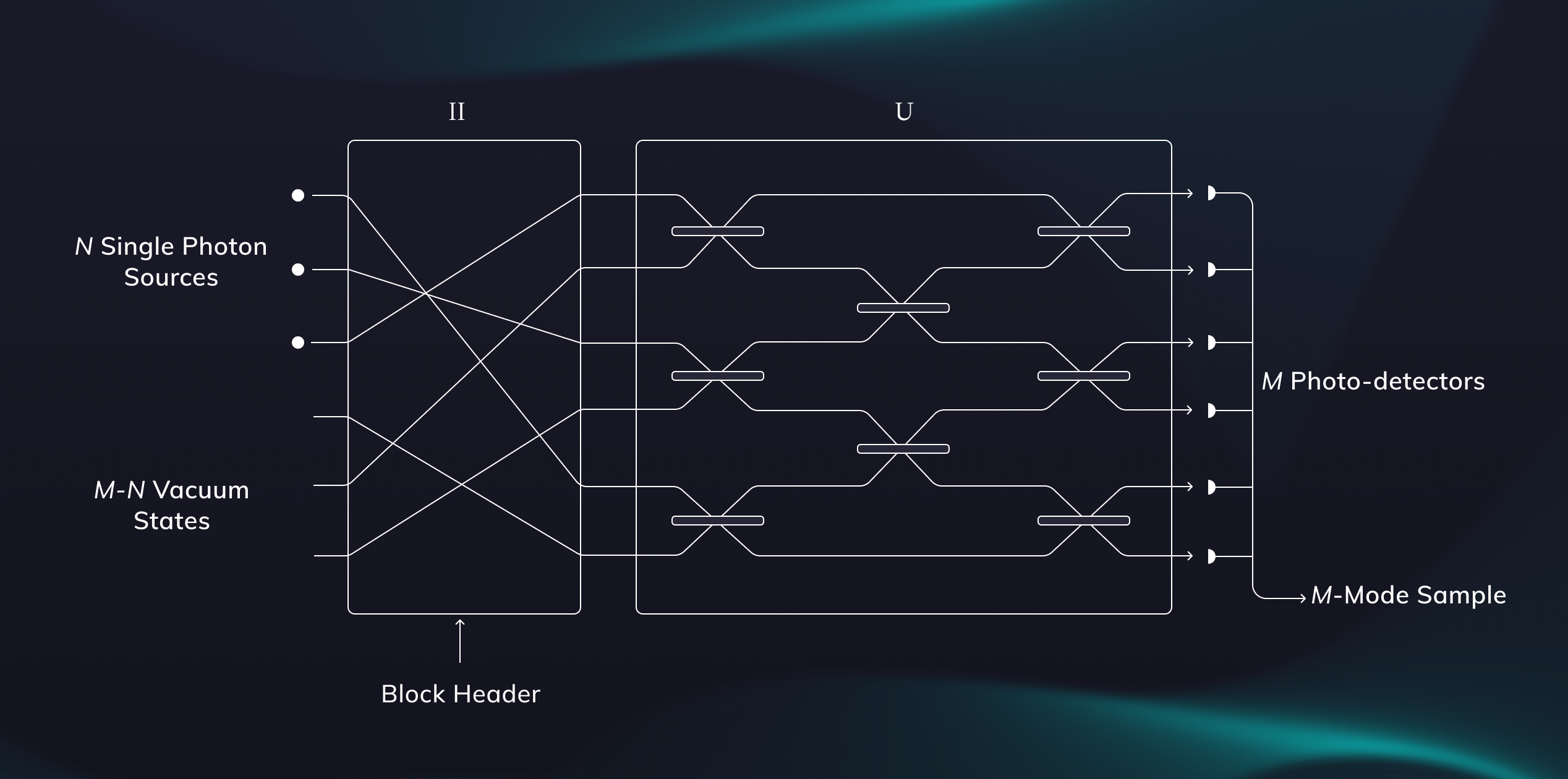 BTQ Publishes “Proof-of-Work Consensus by Quantum Sampling”